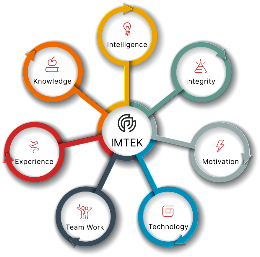 About Us IMTEK Where Supply Chain Meets Innovation About Us IMTEK Where Supply Chain Meets Innovation